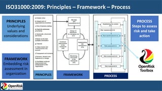 ISO 31000 principles.pdf