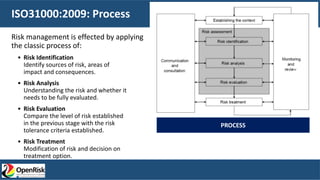 ISO 31000 principles.pdf