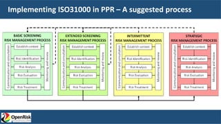 ISO 31000 principles.pdf