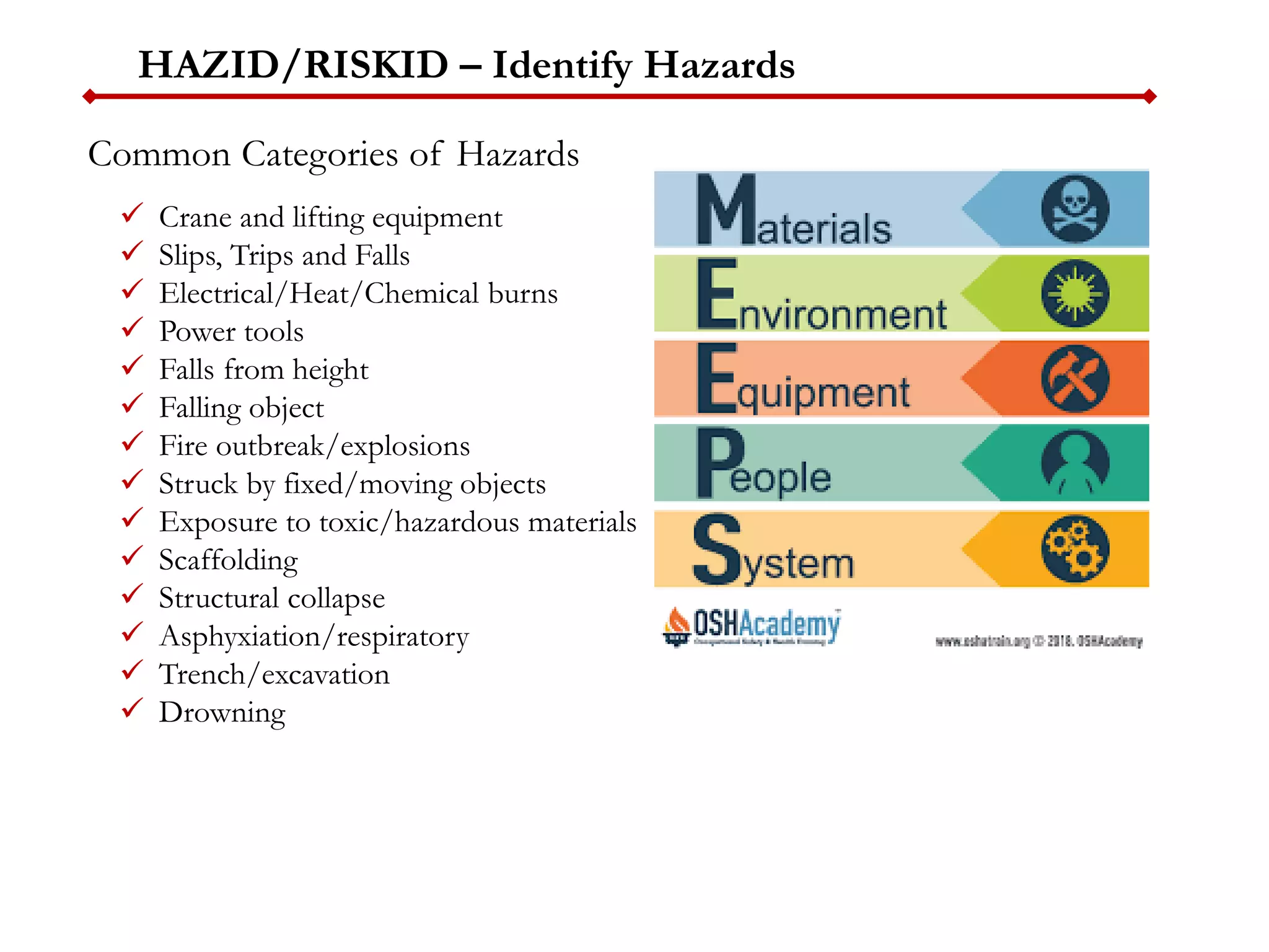 ISO 31000 risk management process | PPTX