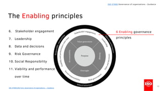 ISO 37000 Governance of organizations - Guidance - v1 2022.pdf