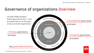 ISO 37000 Governance of organizations - Guidance - v1 2022.pdf