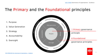 ISO 37000 Governance of organizations - Guidance - v1 2022.pdf