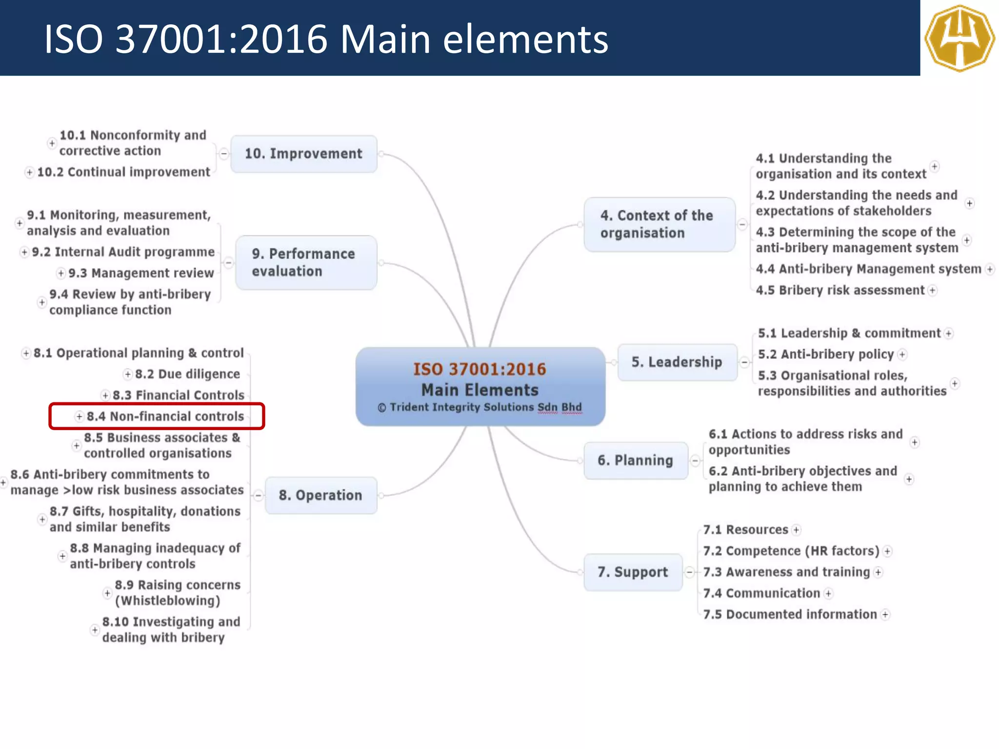 ISO 37001: Procurement factors | PDF