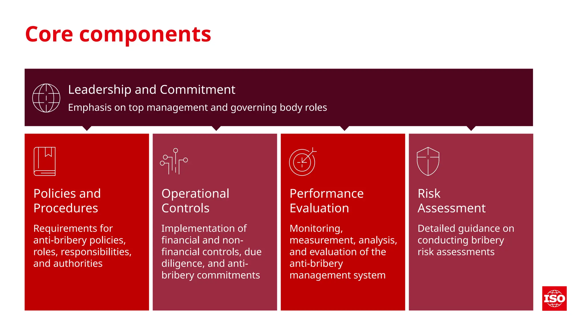 ISO 37001 Anti-Bribery Slide Kit For Public | PPTX