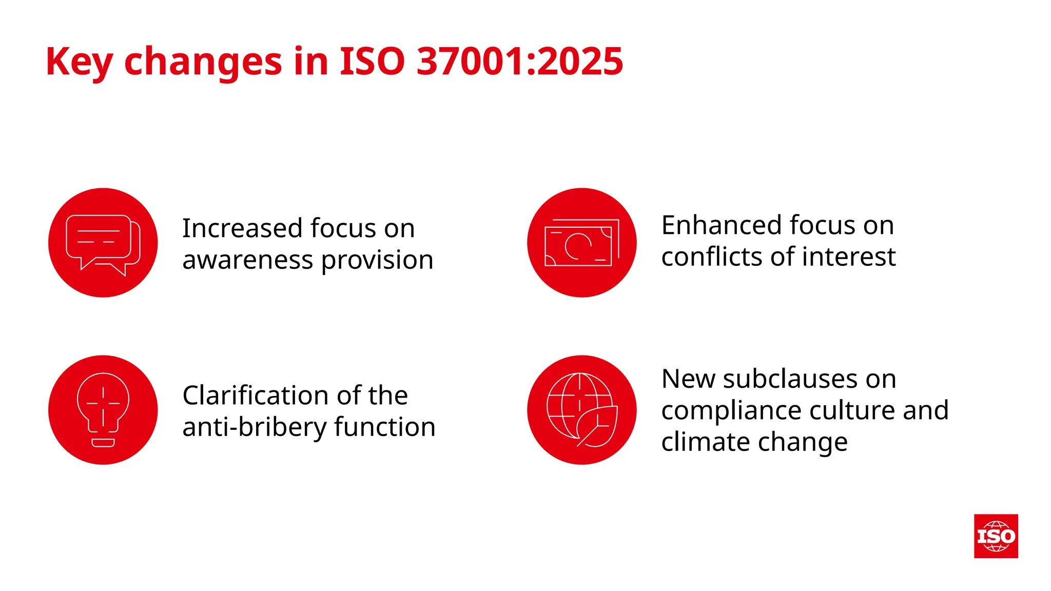 ISO 37001 Anti-Bribery Slide Kit For Public | PPTX