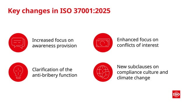 ISO 37001 Anti-Bribery Slide Kit For Public | PPTX