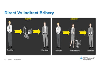 ISO 37001 : Anti Bribery Management System Fraud & Bribery Concepts, Laws & Regulations and ...