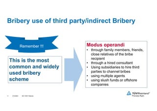 ISO 37001 : Anti Bribery Management System Fraud & Bribery Concepts ...