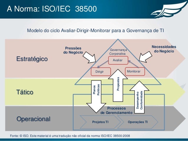 ISO 38500 Visão Geral