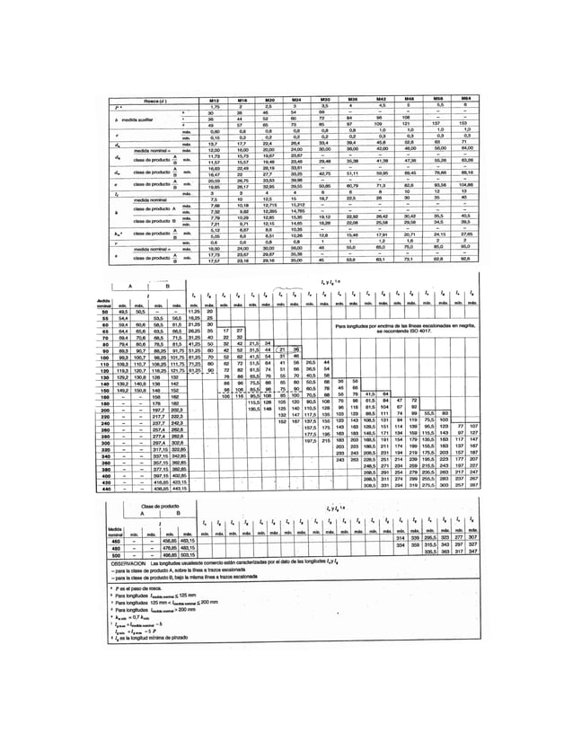 ISO STANDARD 4014 - HEXAGONAL BOLT DIMENSIONS | PDF