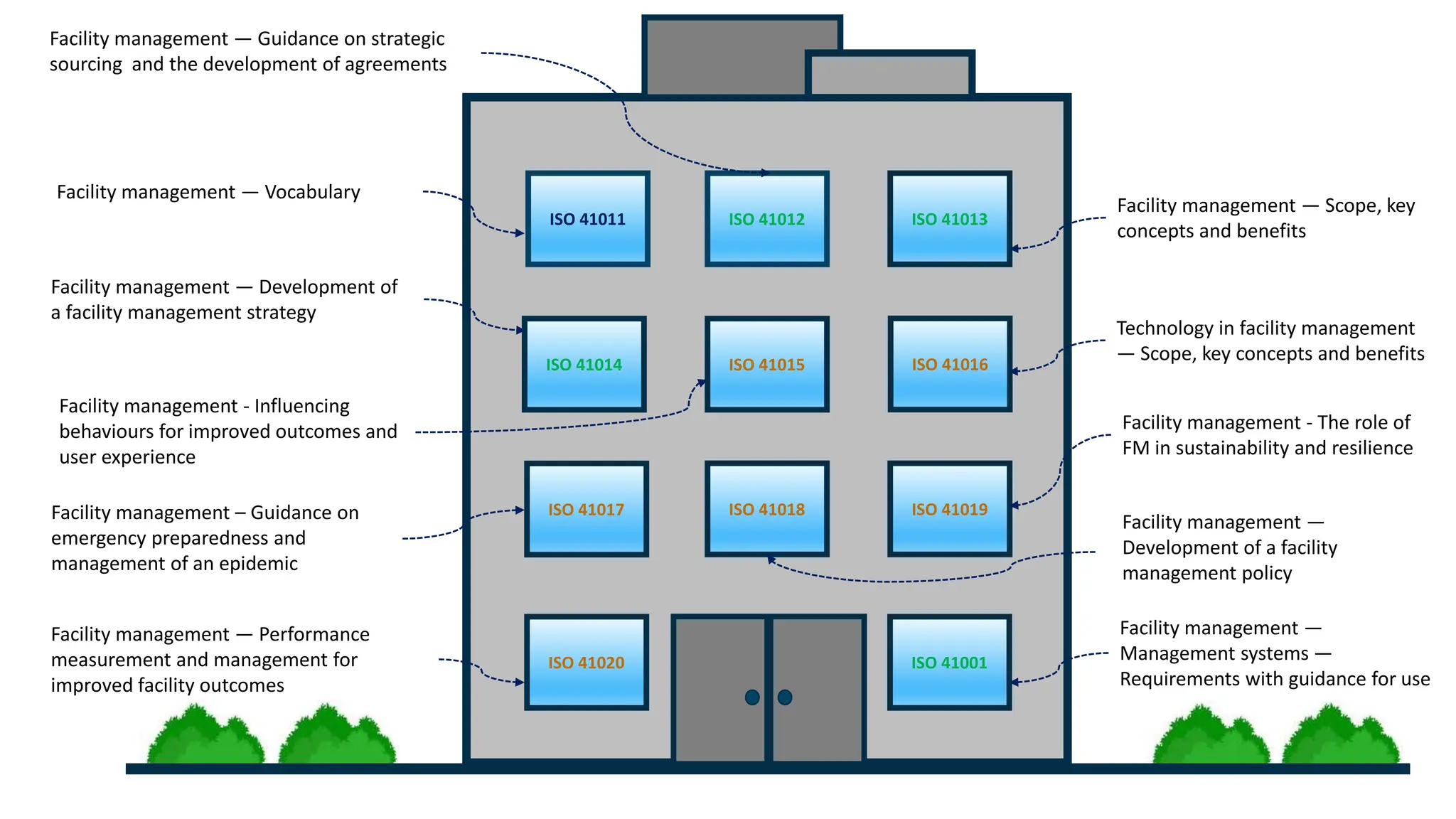 ISO 41000 Family of Standards - The Game Changer.pptx