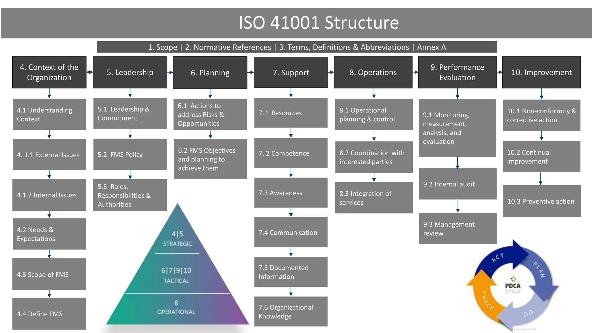 ISO 41000 Family of Standards - The Game Changer.pptx