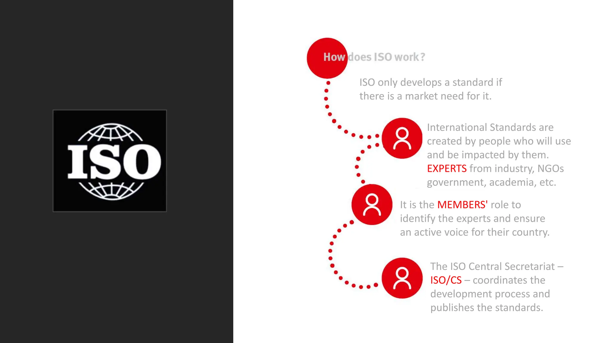 ISO 41000 Family of Standards - The Game Changer.pptx