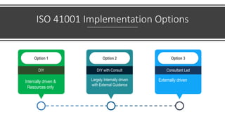 ISO 41000 Family of Standards - The Game Changer.pptx