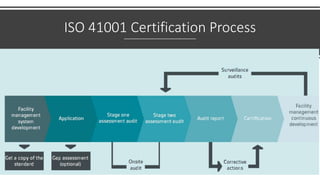 ISO 41000 Family of Standards - The Game Changer.pptx