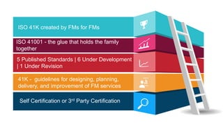 ISO 41000 Family of Standards - The Game Changer.pptx