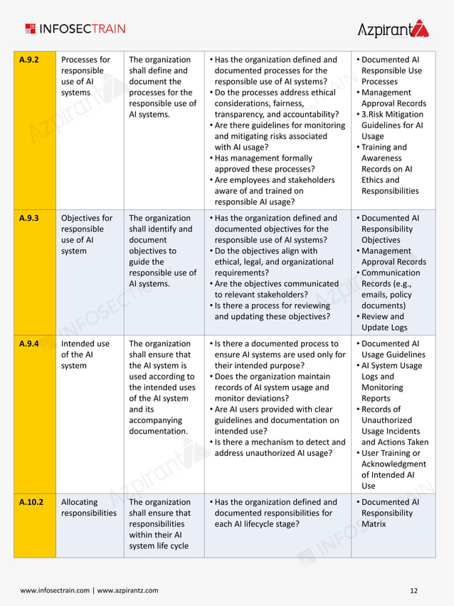 ISO 42001 2023 Audit and Control Checklist | PDF