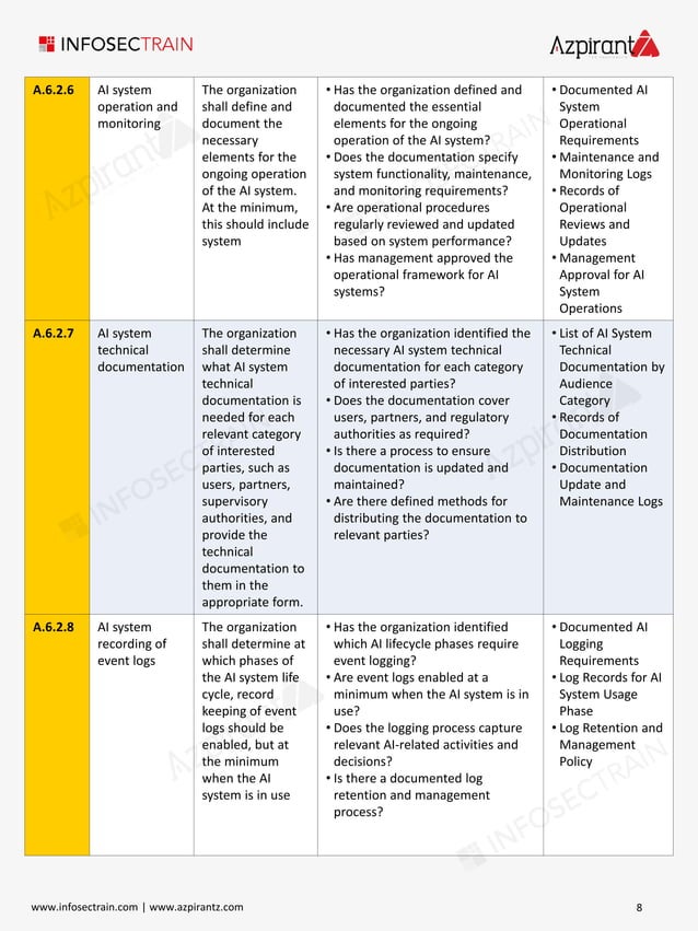 ISO 42001 2023 Audit and Control Checklist | PDF
