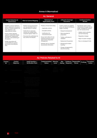 ISO 42001 AI Governance Controls Checklist.pdf
