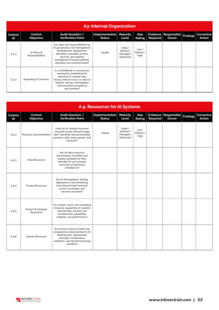 ISO 42001 AI Governance Controls Checklist.pdf