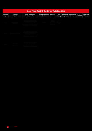 ISO 42001 AI Governance Controls Checklist.pdf