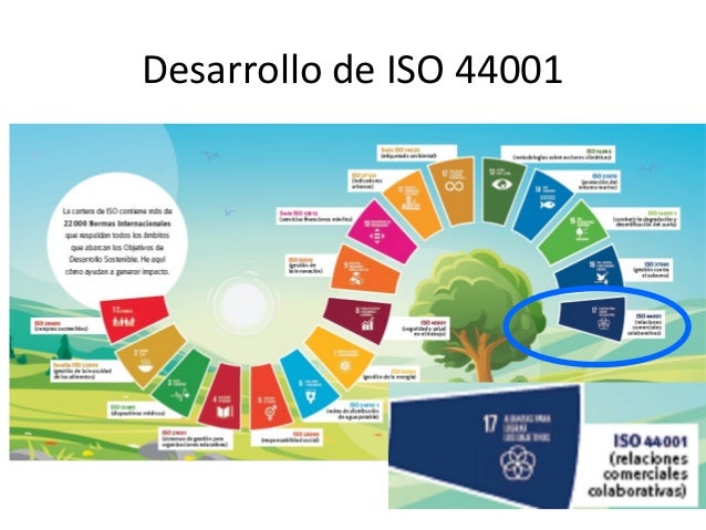 ISO 44001