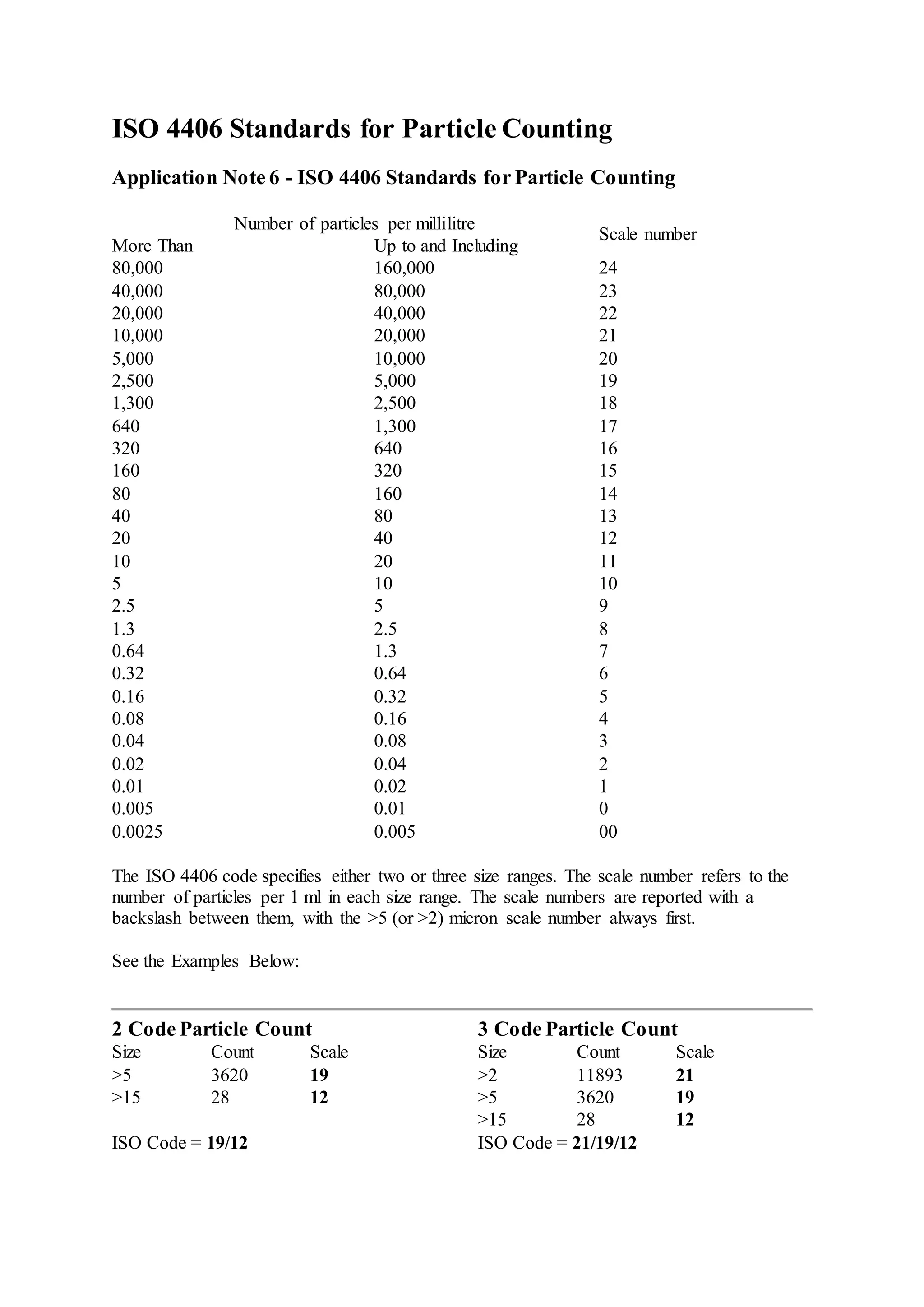 Iso 4406 standards for particle counting | DOCX