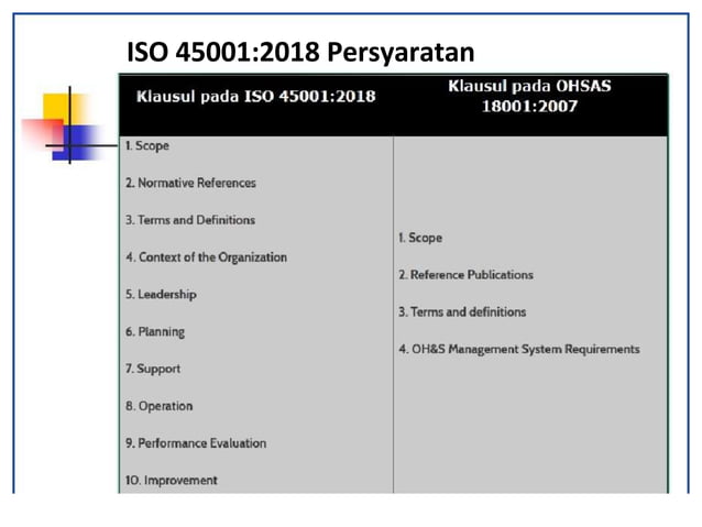 ISO 45001-2018.pdf