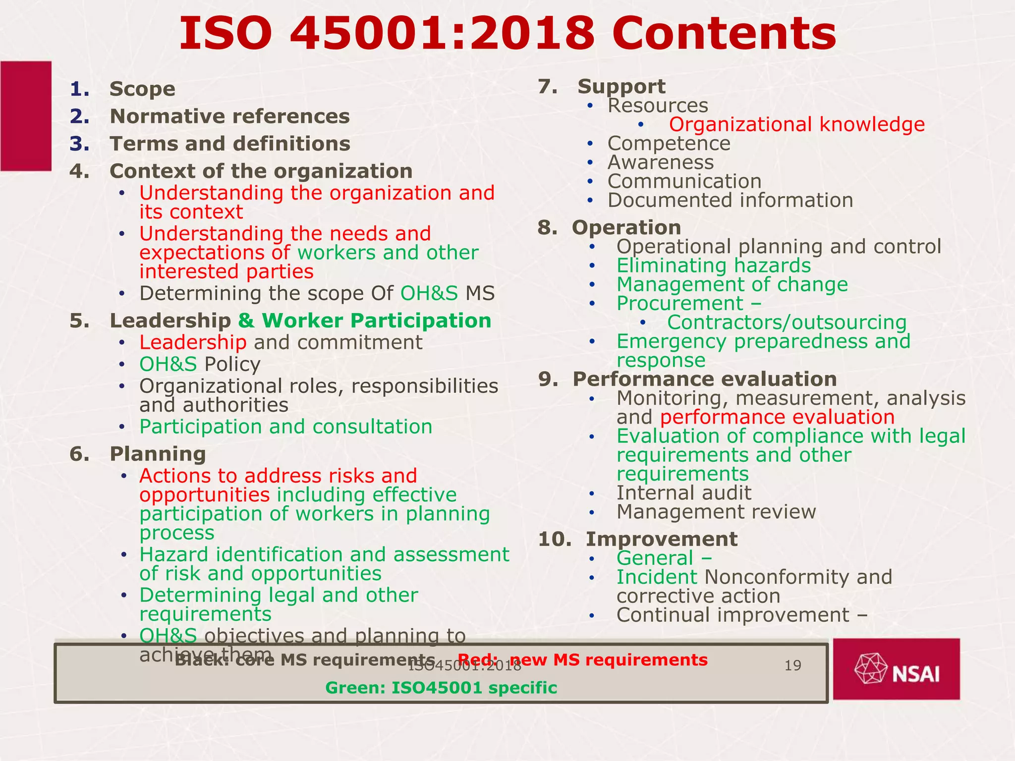 -ISO 45001-2018.pptx
