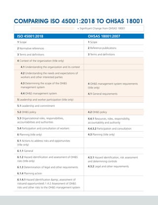 Combine ISO 14001 ISO 45001 Integrated Standards, 51% OFF