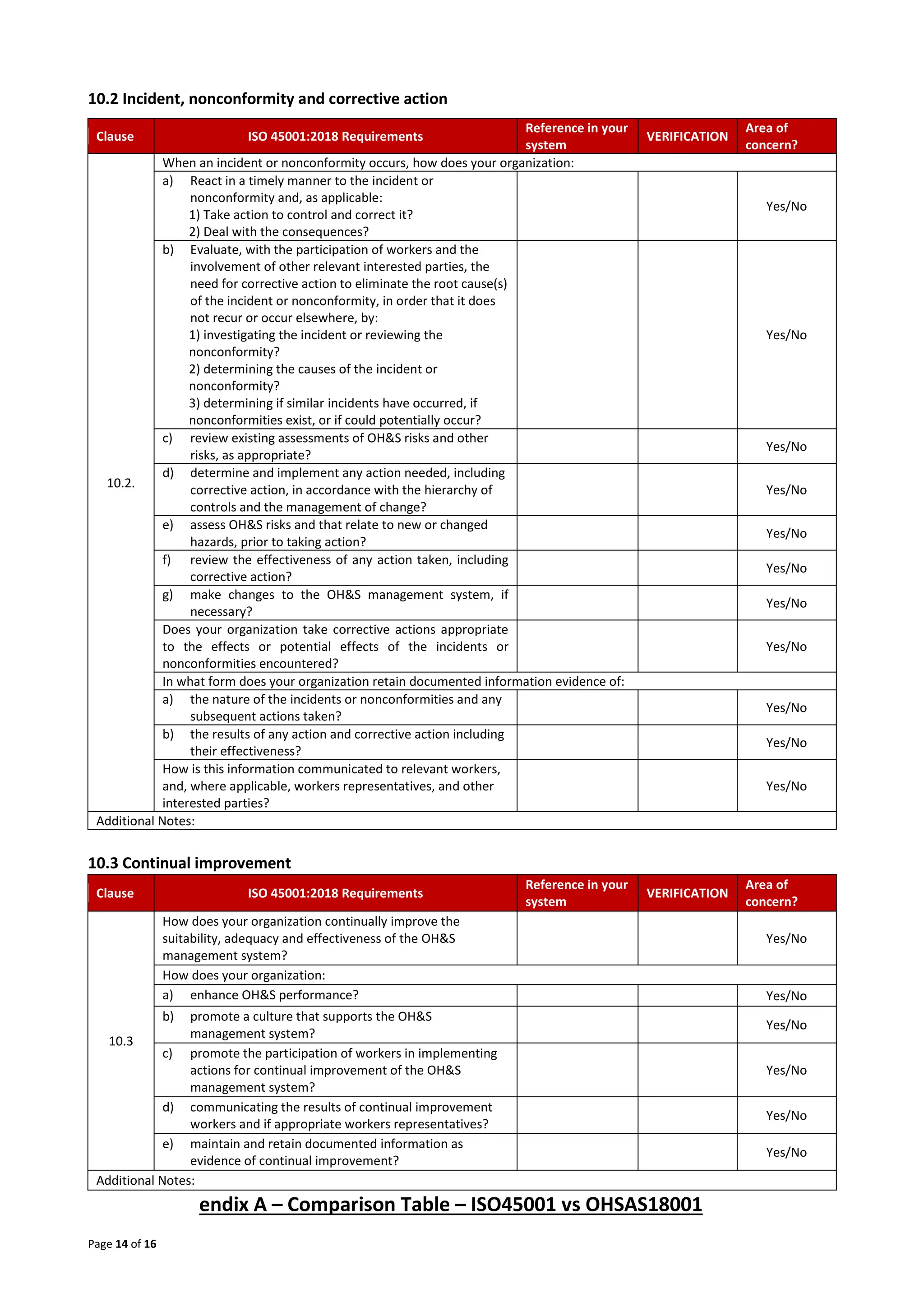 ISO 45001:2018 Occupational health and safety management systems ...