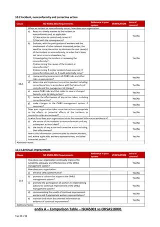 ISO 45001 : 2018 audit checklist of safety | PDF