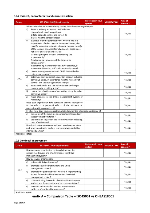 ISO 45001 : 2018 audit checklist of safety | PDF | Business ...