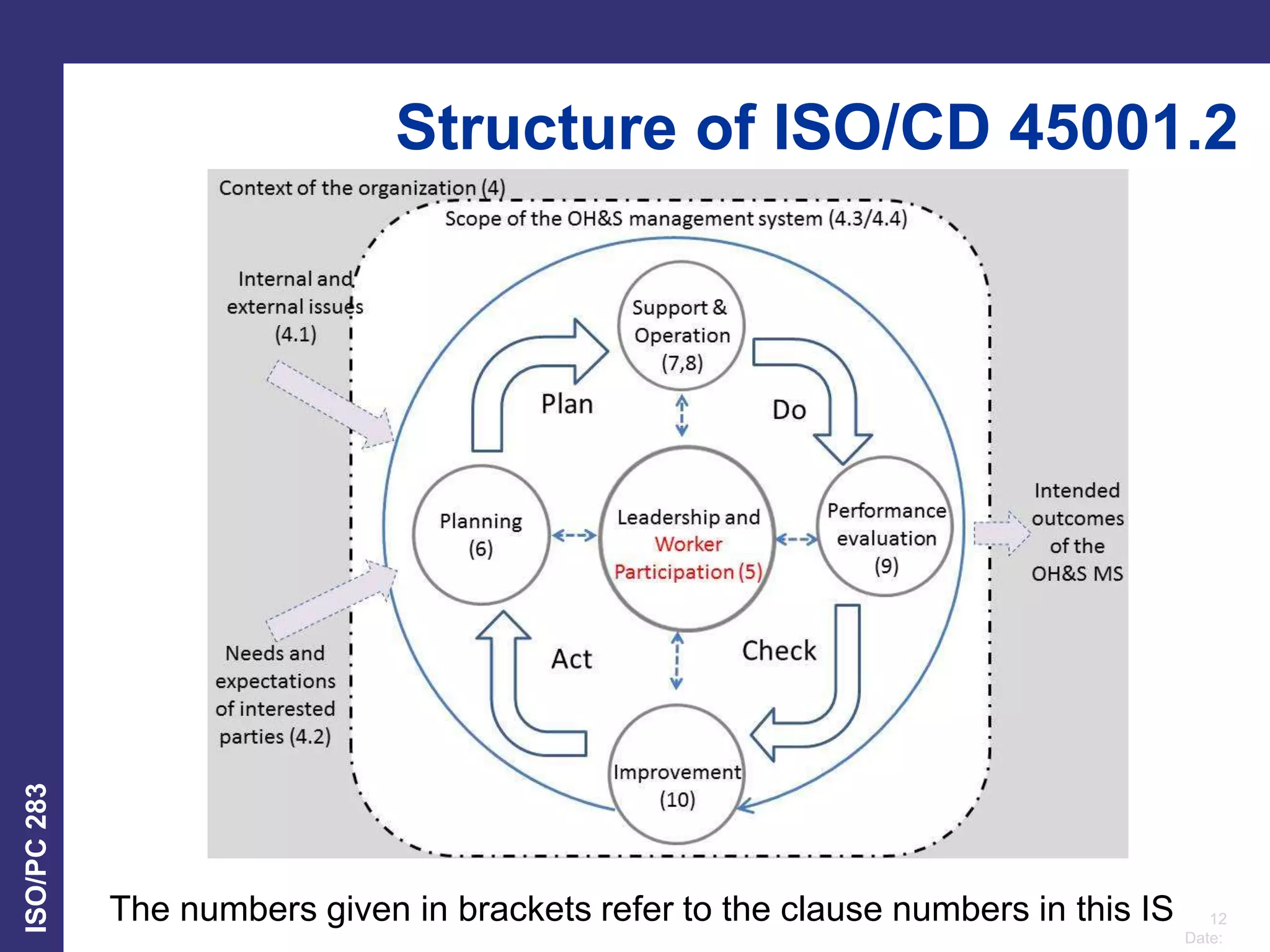 ISO 45001 Awarness.ppt