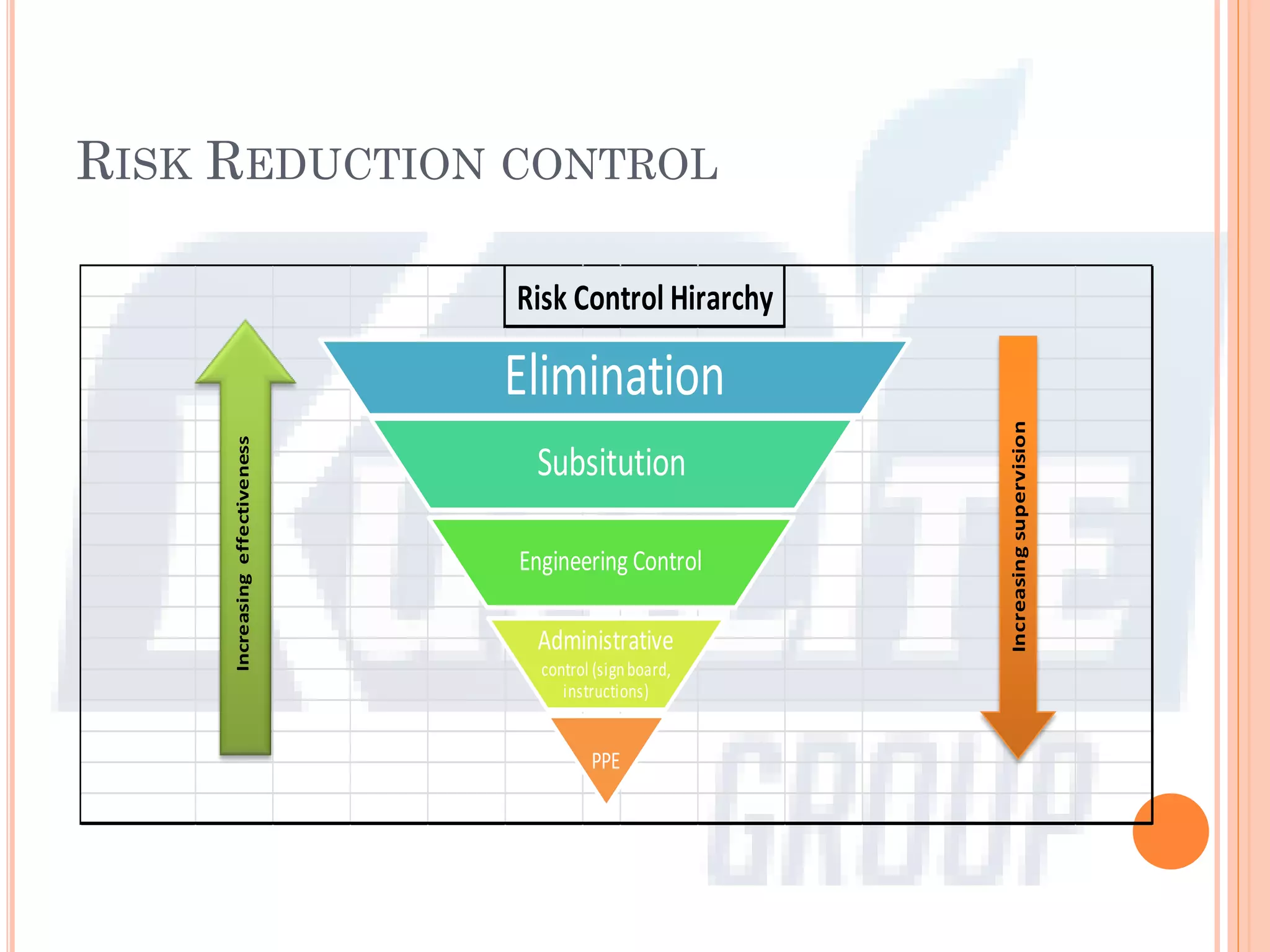 Iso 45001 hazard identification and risk assessment | PDF
