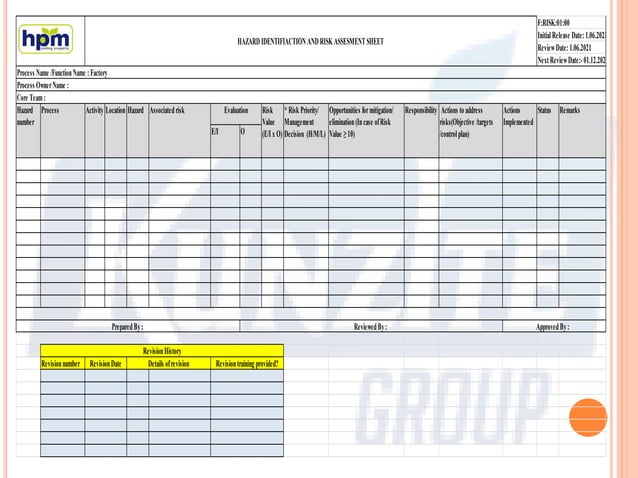 Iso 45001 hazard identification and risk assessment | PDF