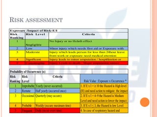 Iso 45001 hazard identification and risk assessment | PDF