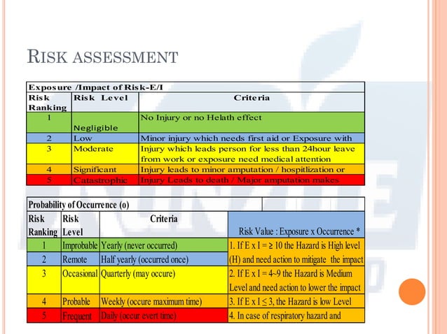 Iso 45001 hazard identification and risk assessment