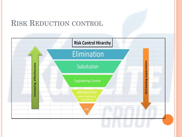 Iso 45001 hazard identification and risk assessment