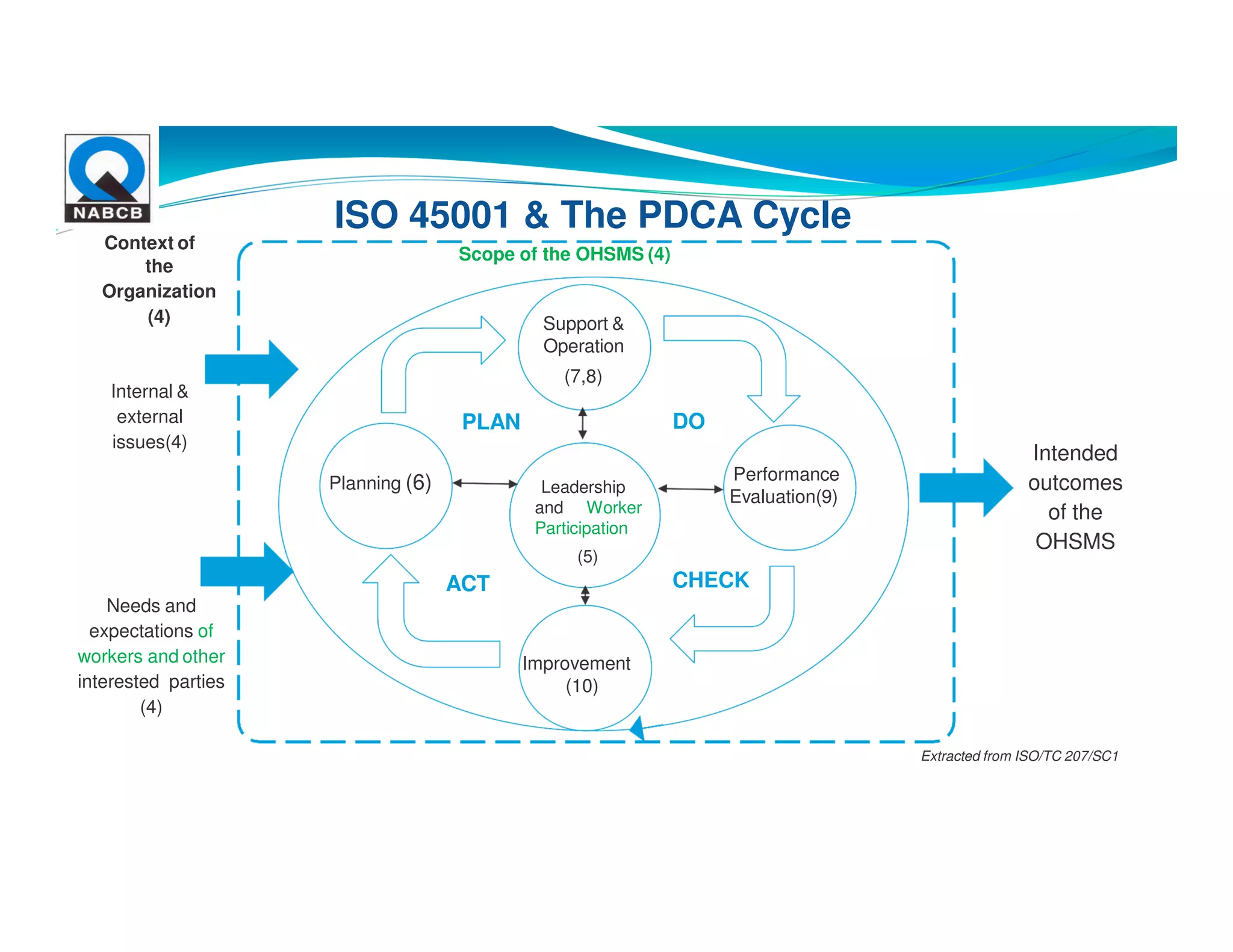 ISO45001_NABCB.pdf