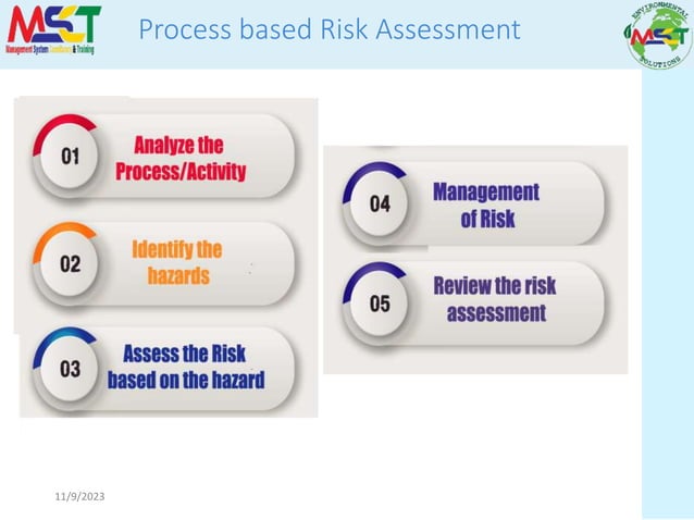 ISO 45001 OHSMS.pptx