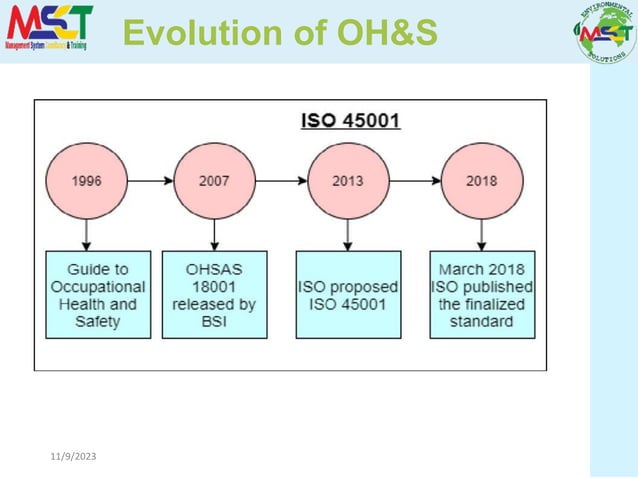 ISO 45001 OHSMS.pptx