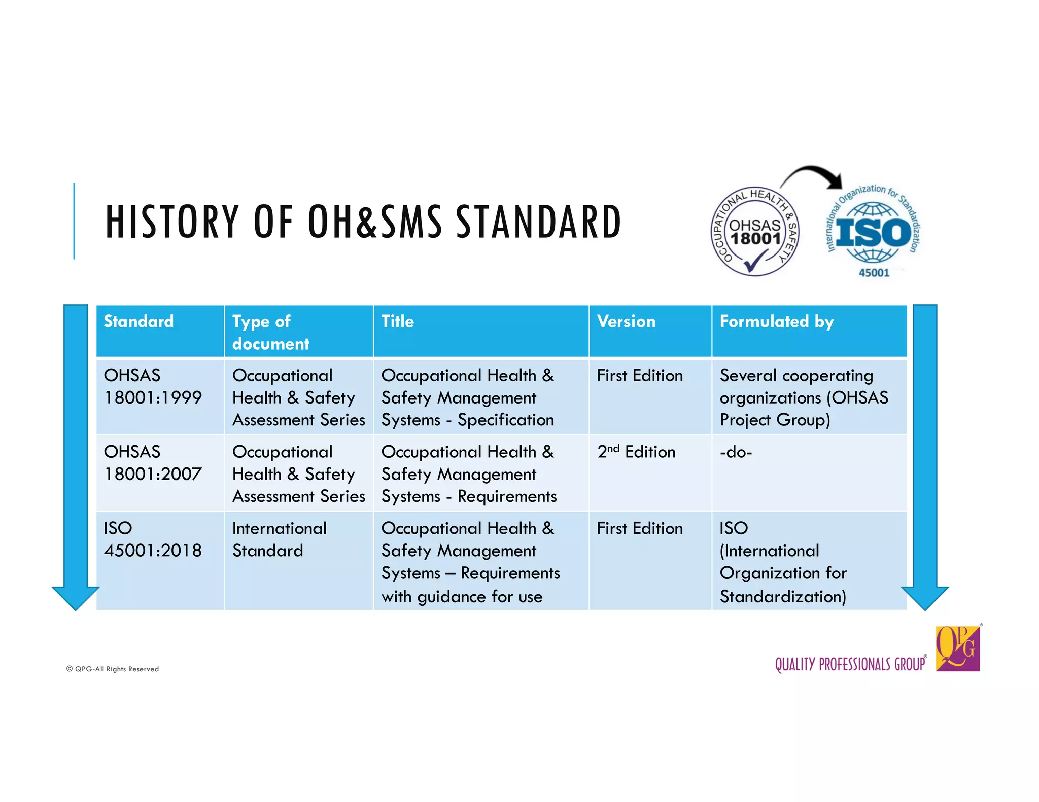 ISO 45001 OH&SMS awareness preview | PDF