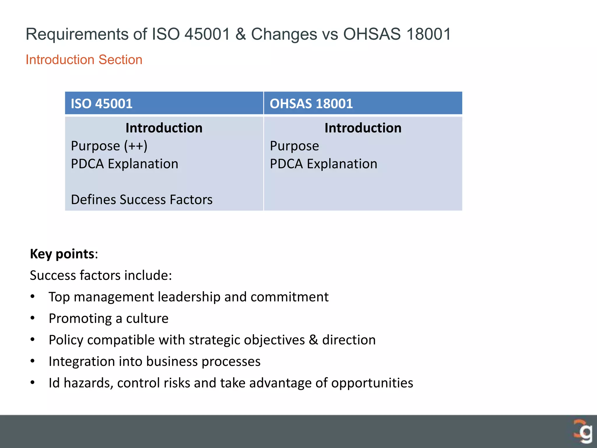 Iso 45001 status, changes and expectations | PPTX