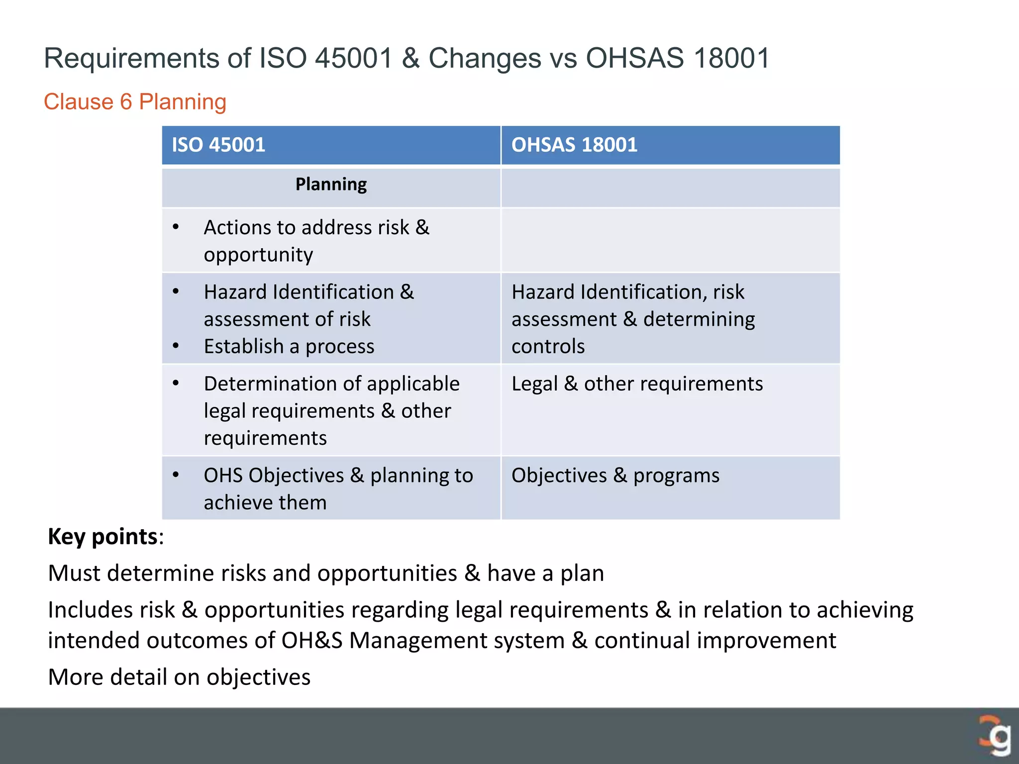 Iso 45001 status, changes and expectations | PPTX
