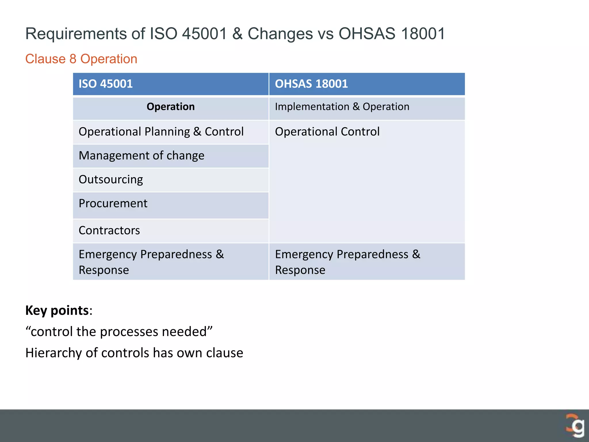 Iso 45001 status, changes and expectations | PPTX