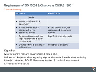 Iso 45001 status, changes and expectations | PPTX