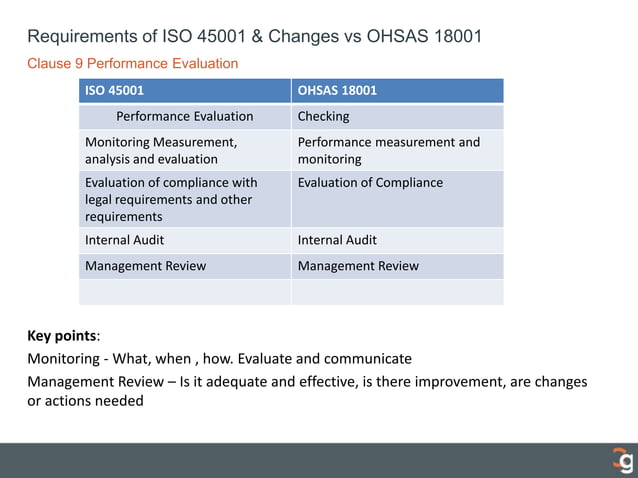 Iso 45001 status, changes and expectations | PPT