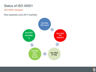 Iso 45001 status, changes and expectations | PPTX